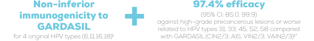About Gardasil 9 | GARDASIL®9 (Human Papillomavirus 9 valent Vaccine ...