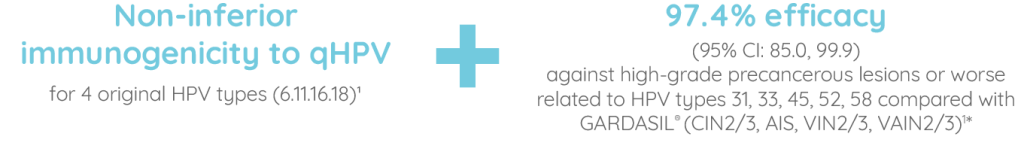 About Gardasil 9 | GARDASIL®9 (Human Papillomavirus 9 valent Vaccine ...