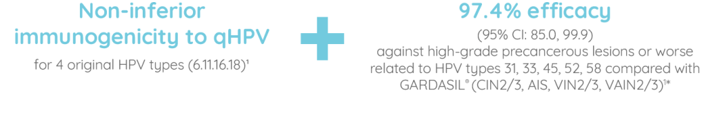 About Gardasil 9 | GARDASIL®9 (Human Papillomavirus 9 valent Vaccine ...