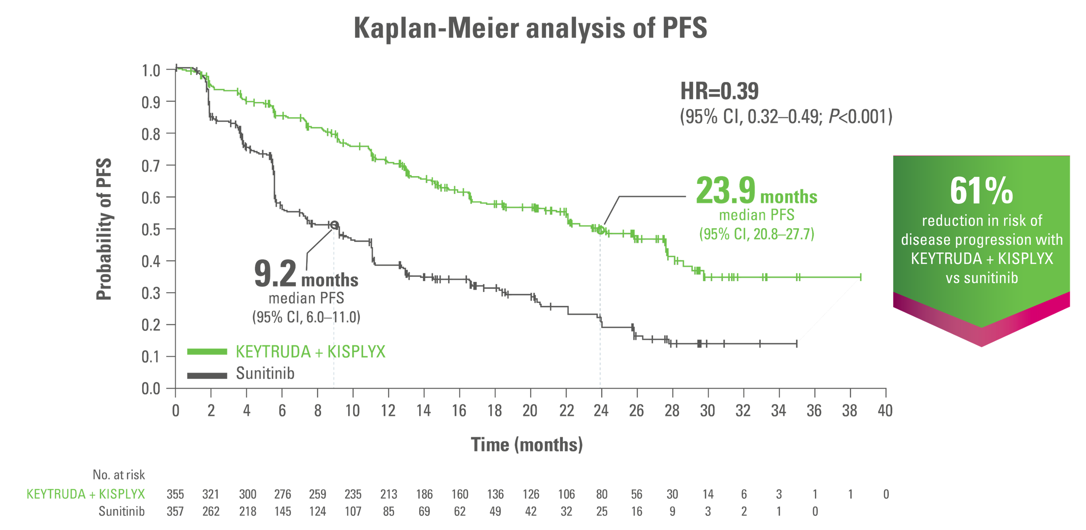 KEYTRUDA® (pembrolizumab) in combination with KISPLYX® (lenvatinib ...
