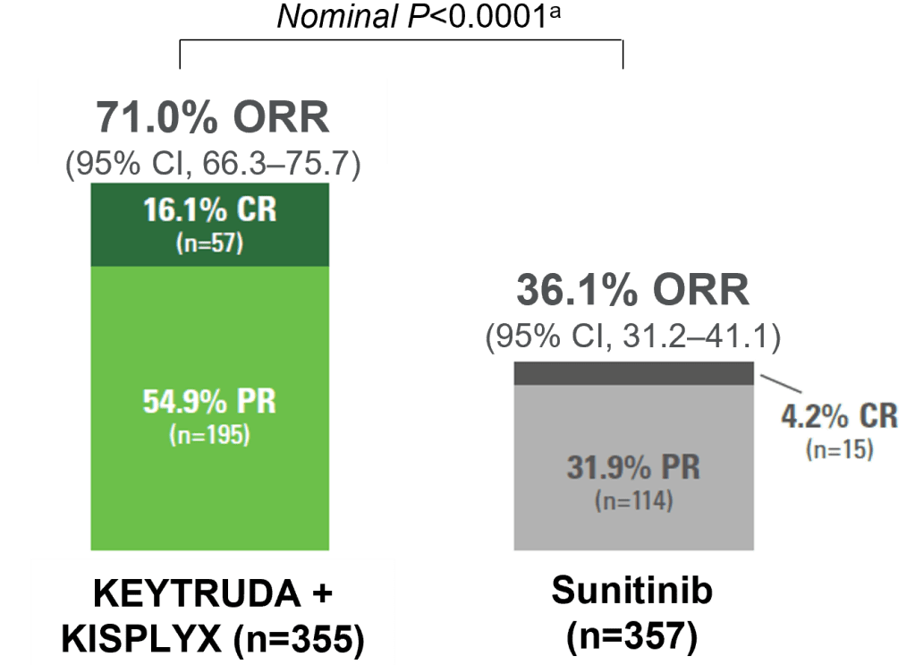 KEYTRUDA® (pembrolizumab) in combination with KISPLYX® (lenvatinib ...