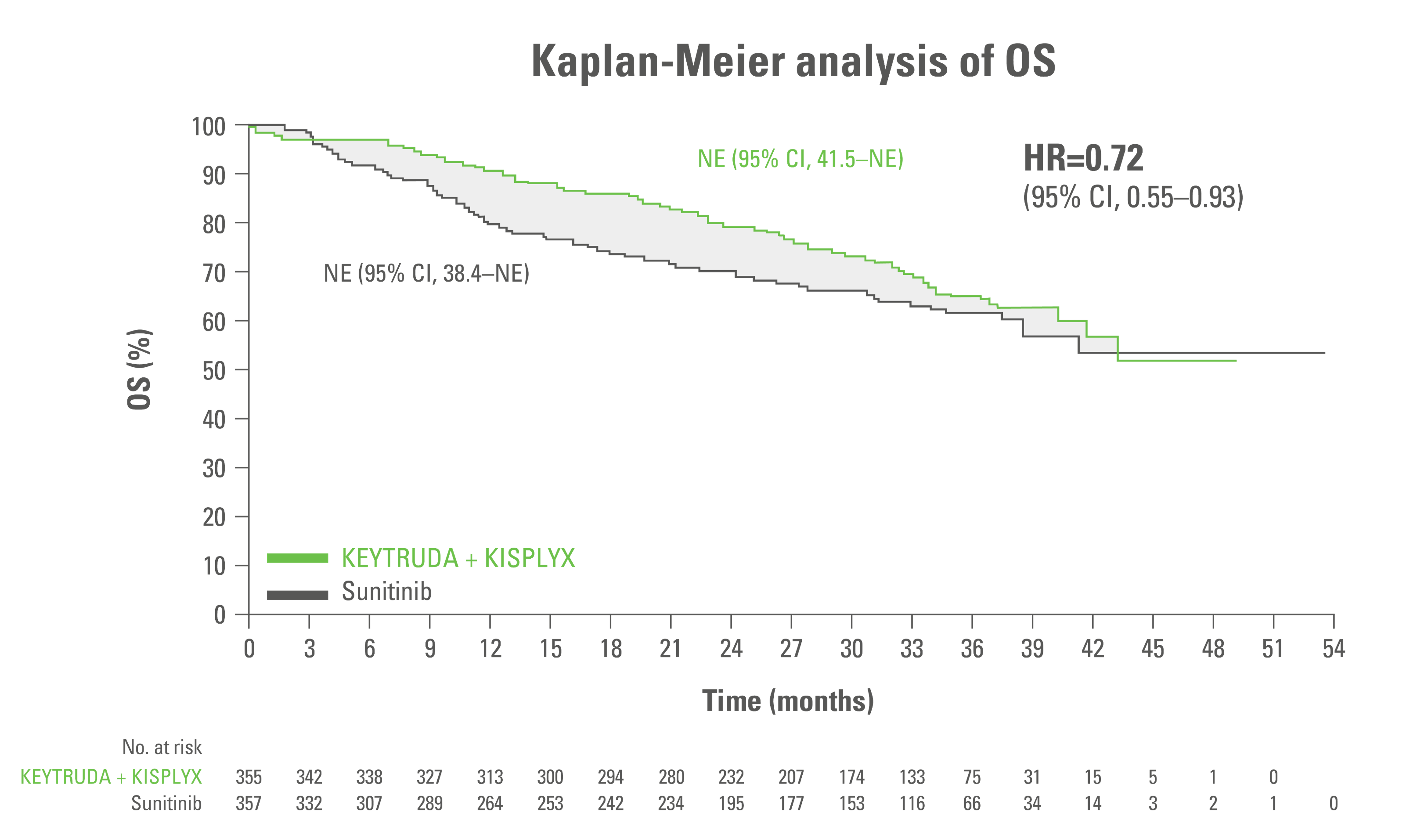 KEYTRUDA® (pembrolizumab) in combination with KISPLYX® (lenvatinib ...